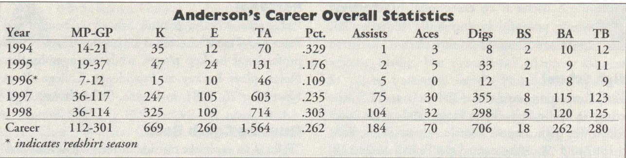 Lindsay Anderson – DigNittanyVolleyball.com